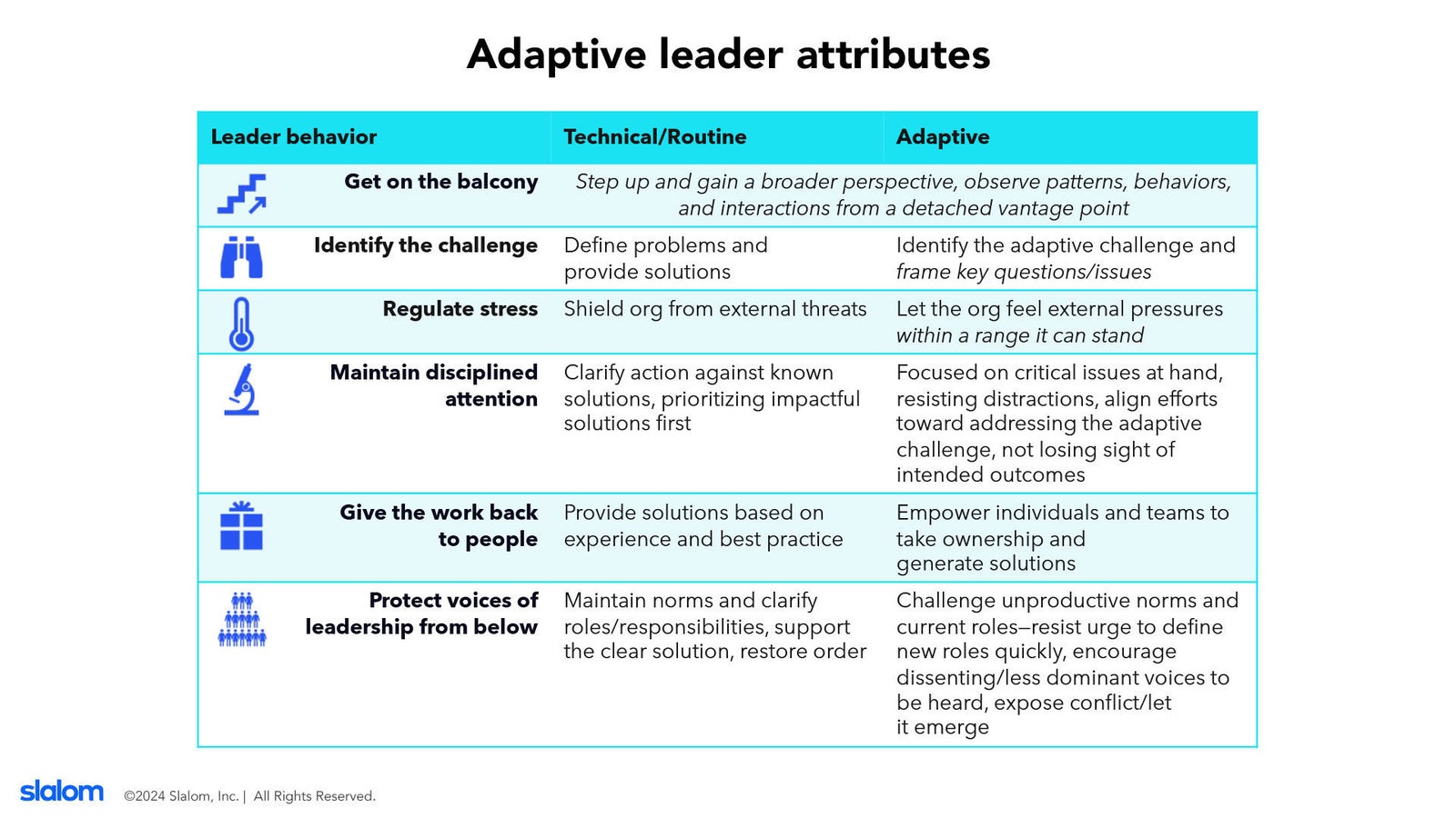 The power of courageous and visionary leadership in transforming ...