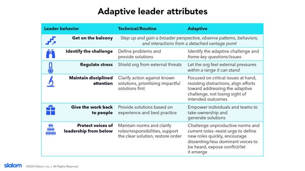 The power of courageous and visionary leadership in transforming ...