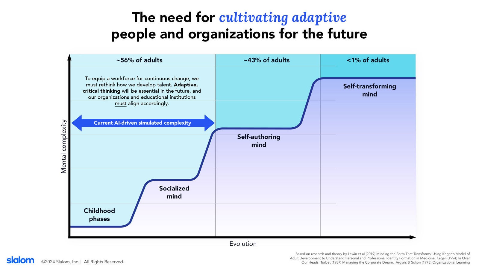 The power of courageous and visionary leadership in transforming ...