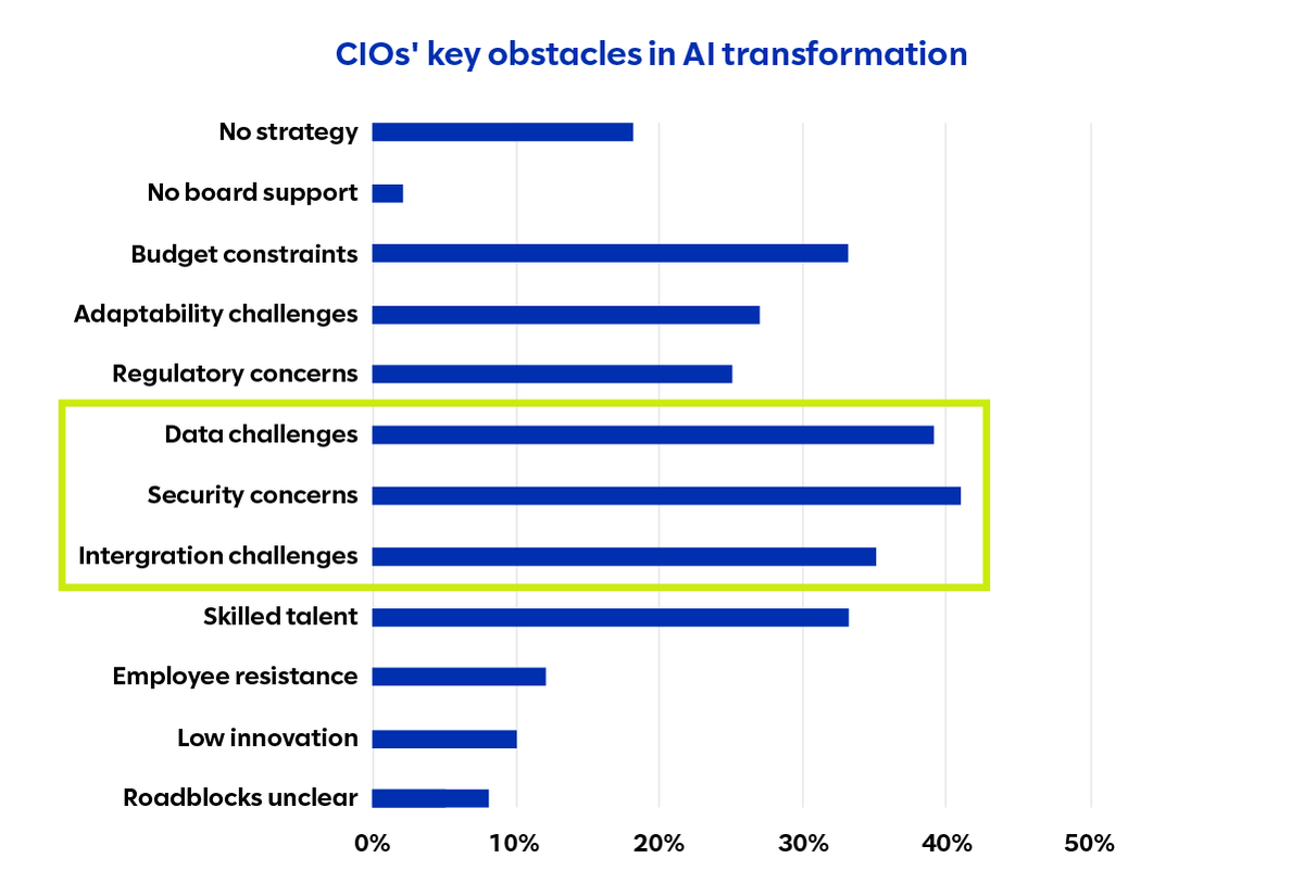 Making sense of AI’s contradictions: Technology infrastructure