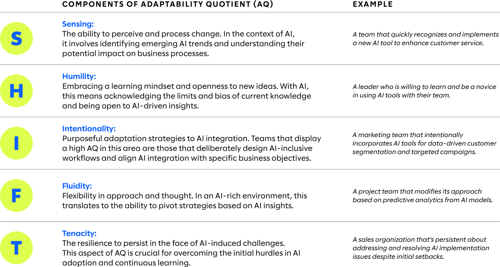 The future of work Something AI can’t predict