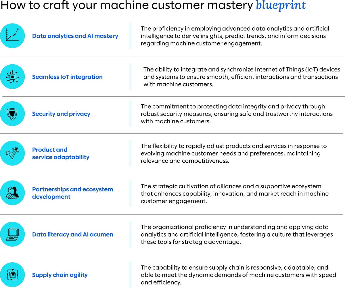 AI Commerce: The Rise of Machines as Your Future Customers